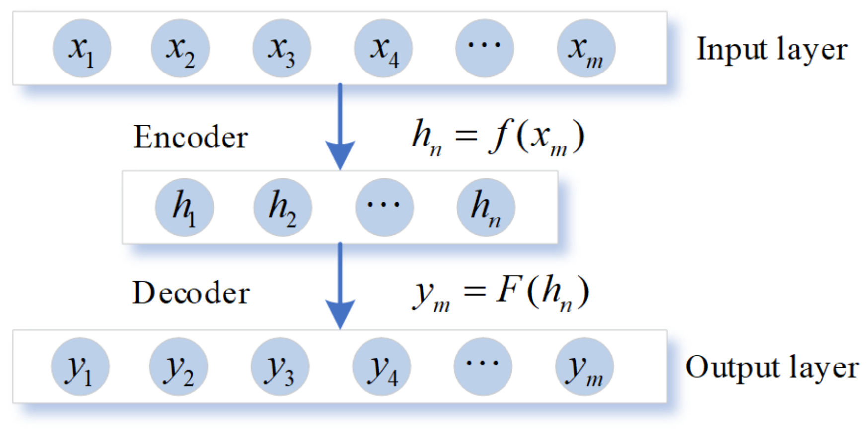 A Hierarchical Sparse Discriminant Autoencoder for Bearing Fault Diagnosis