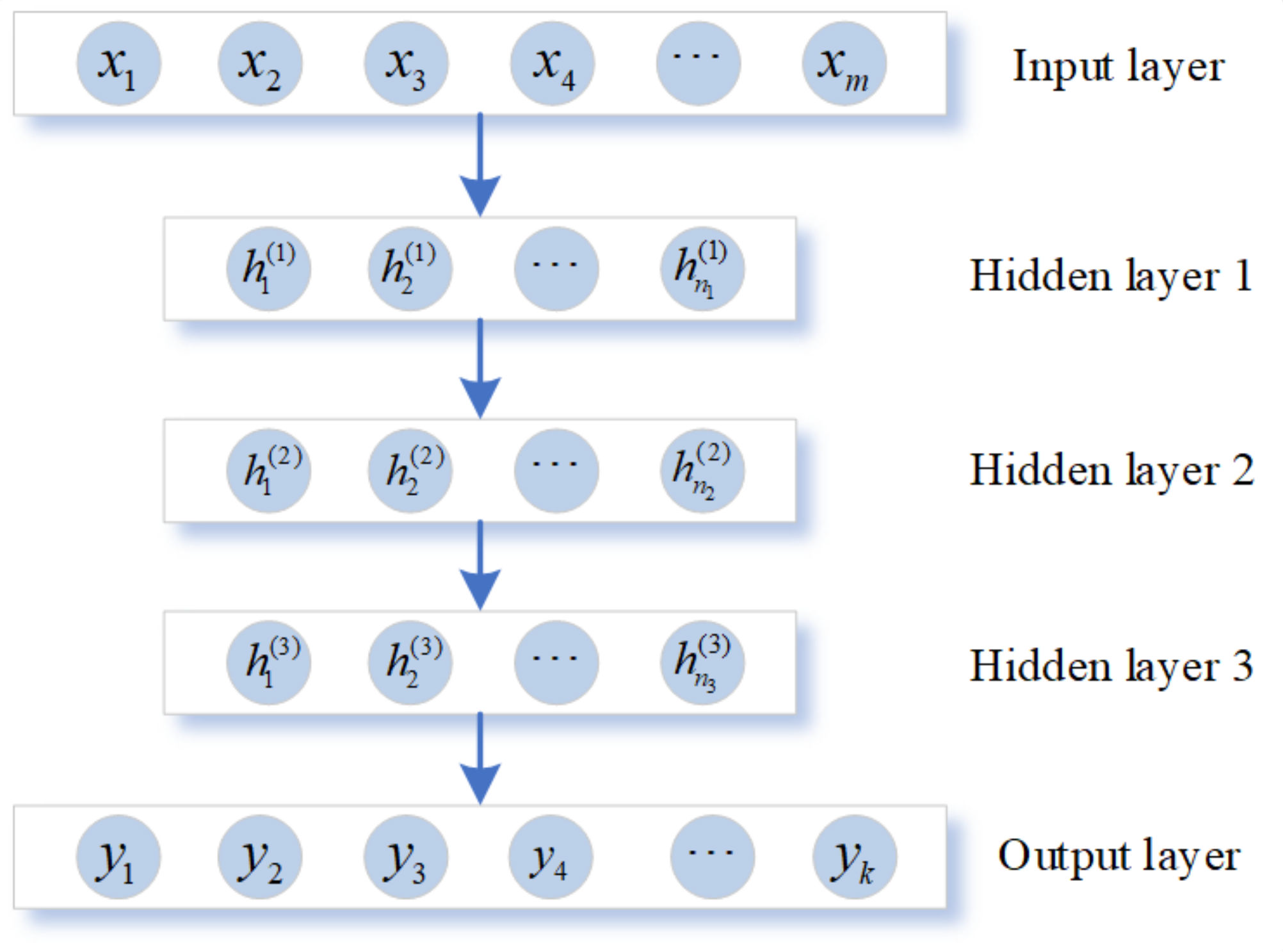 A Hierarchical Sparse Discriminant Autoencoder for Bearing Fault Diagnosis