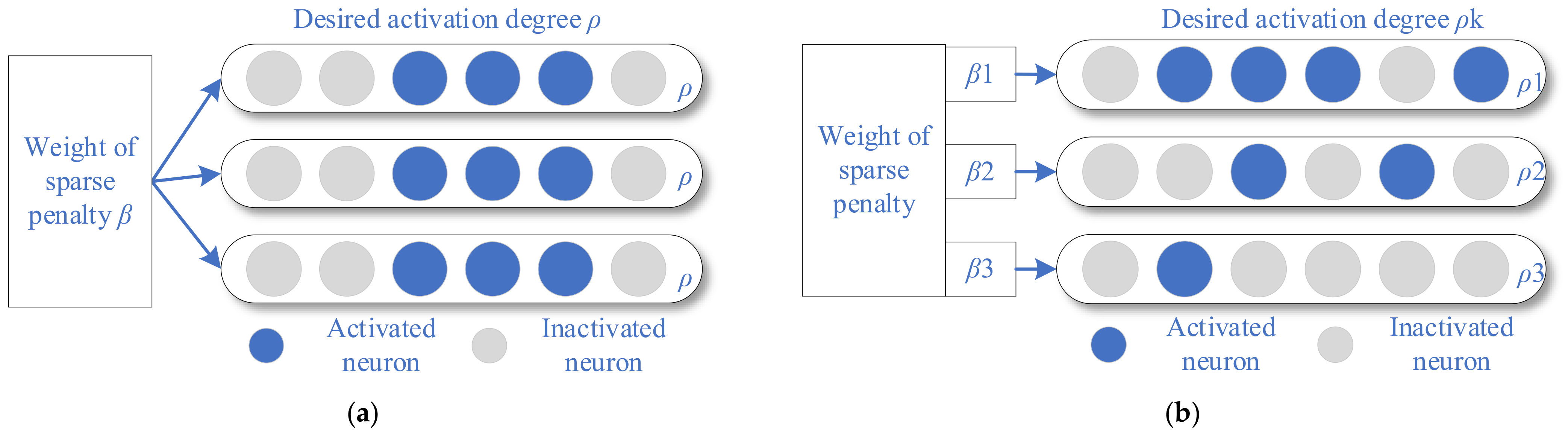 A Hierarchical Sparse Discriminant Autoencoder for Bearing Fault Diagnosis