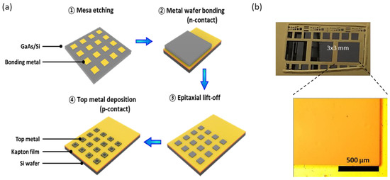 Growth and Fabrication of GaAs Thin-Film Solar Cells on a Si Substrate ...