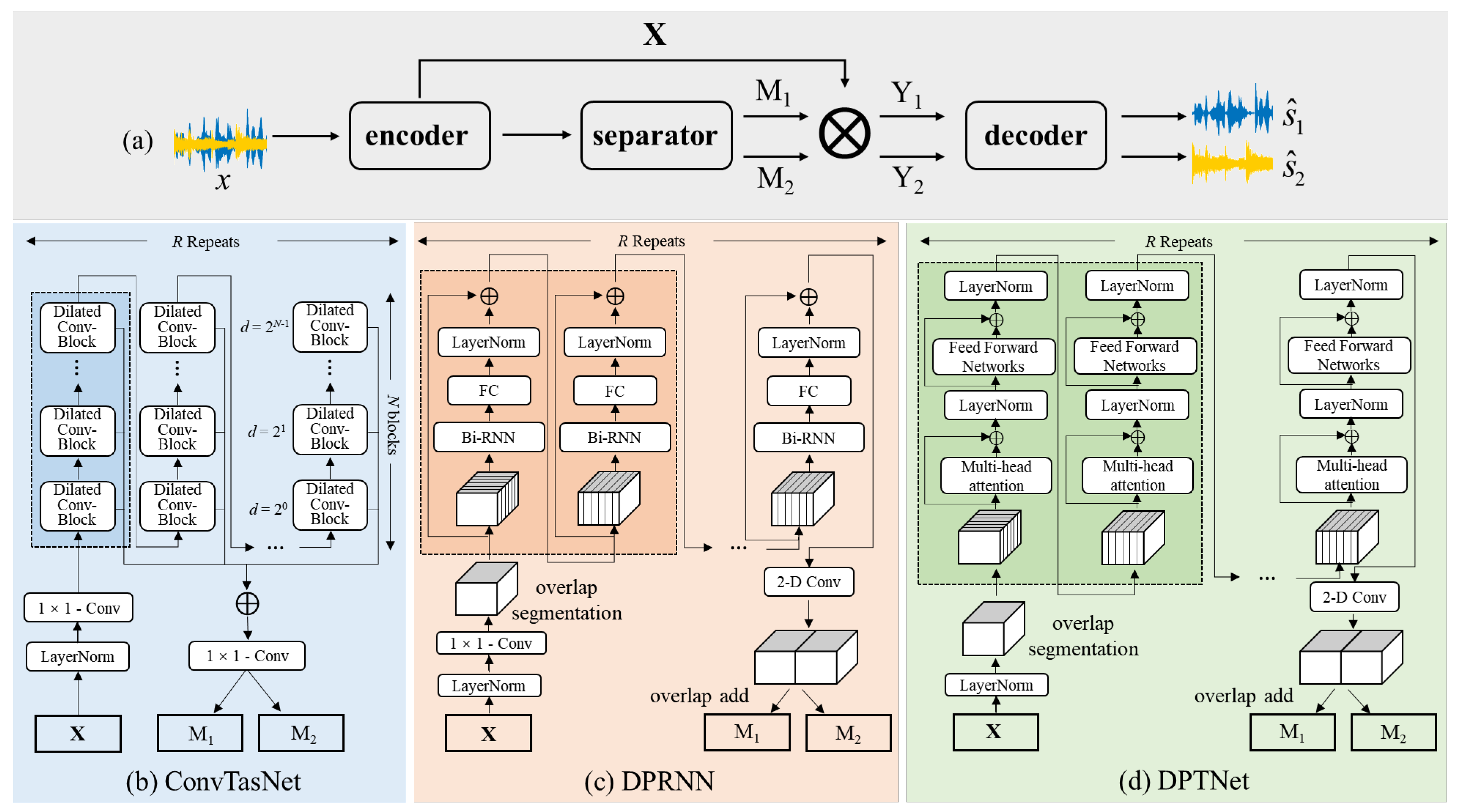 Sound Source Separation Mechanisms of Different Deep Networks Explained ...