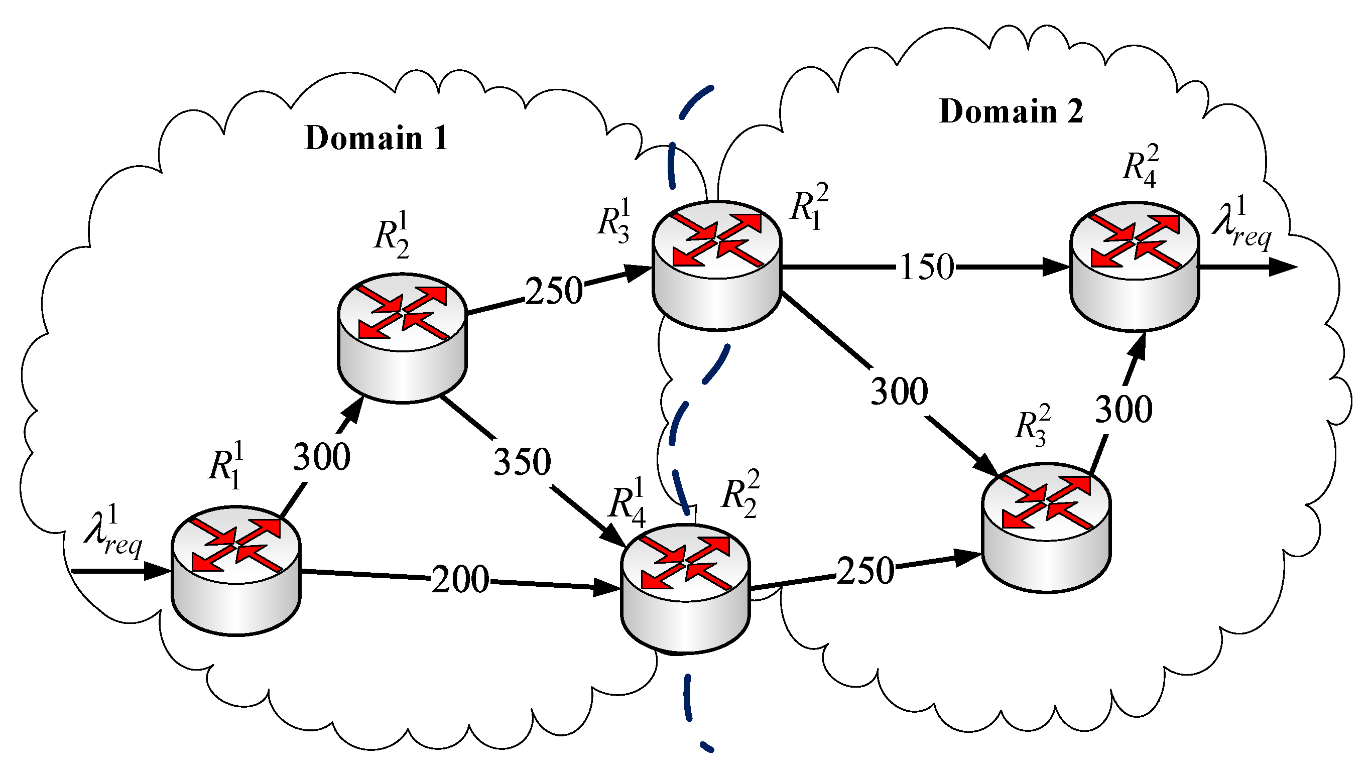 Advanced Tensor Solution to the Problem of Inter-Domain Routing with ...