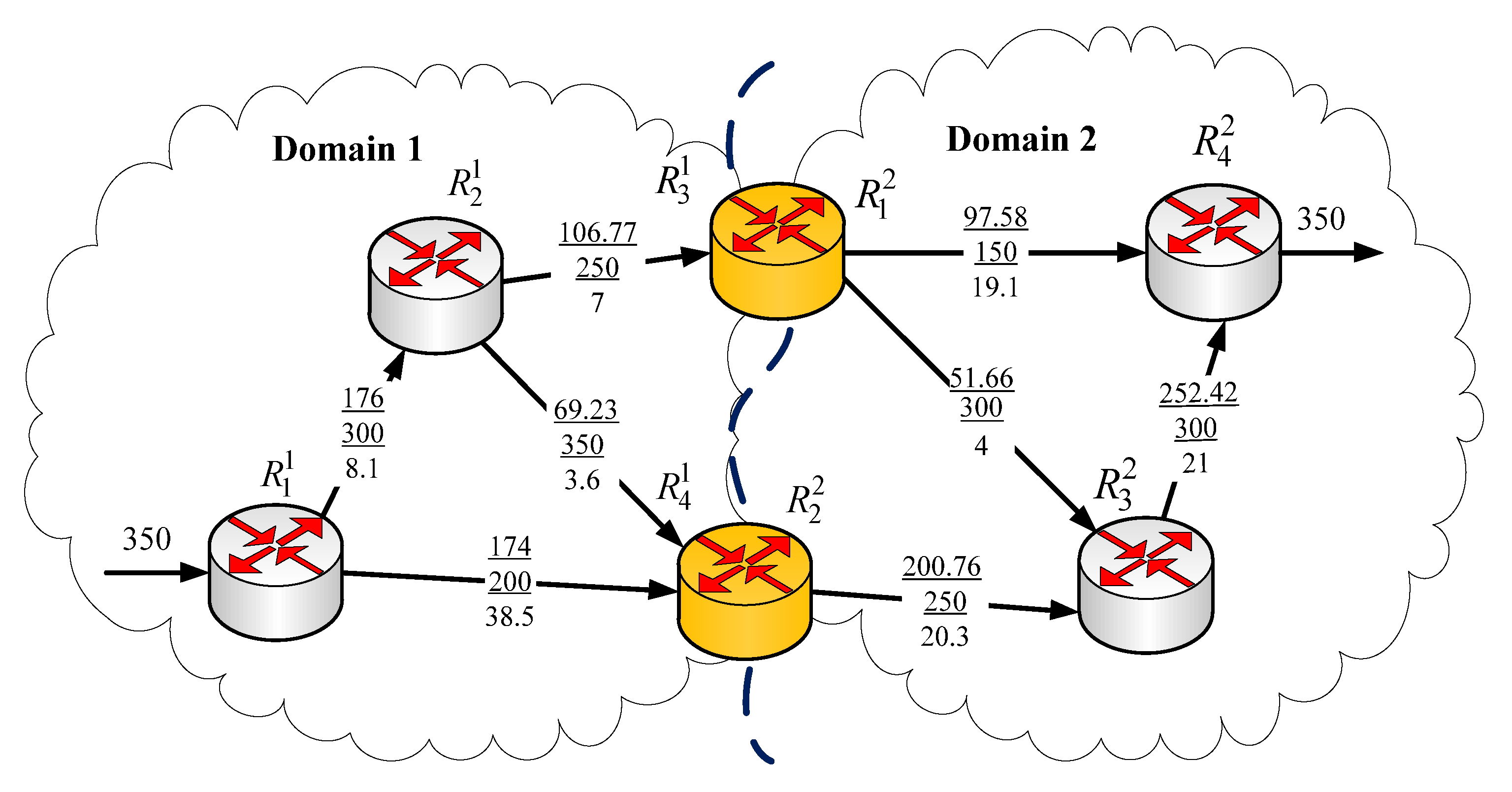 Advanced Tensor Solution to the Problem of Inter-Domain Routing with ...