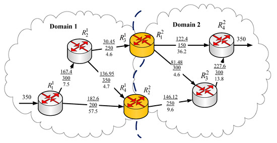Advanced Tensor Solution to the Problem of Inter-Domain Routing with ...