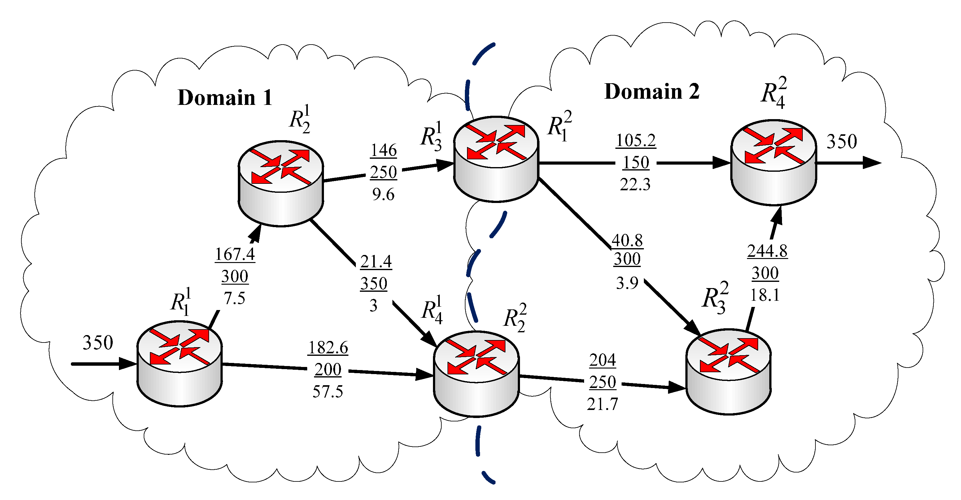 Advanced Tensor Solution to the Problem of Inter-Domain Routing with ...