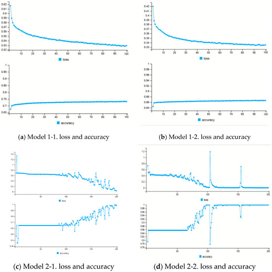 Applied Sciences Special Issue Advances In Biosignal Processing And