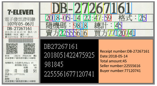 Automatic Receipt Recognition System Based on Artificial Intelligence ...