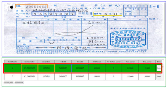 Automatic Receipt Recognition System Based on Artificial Intelligence ...