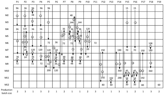 Applied Sciences | Special Issue : Algorithms and Methods for Designing and Scheduling Smart ...
