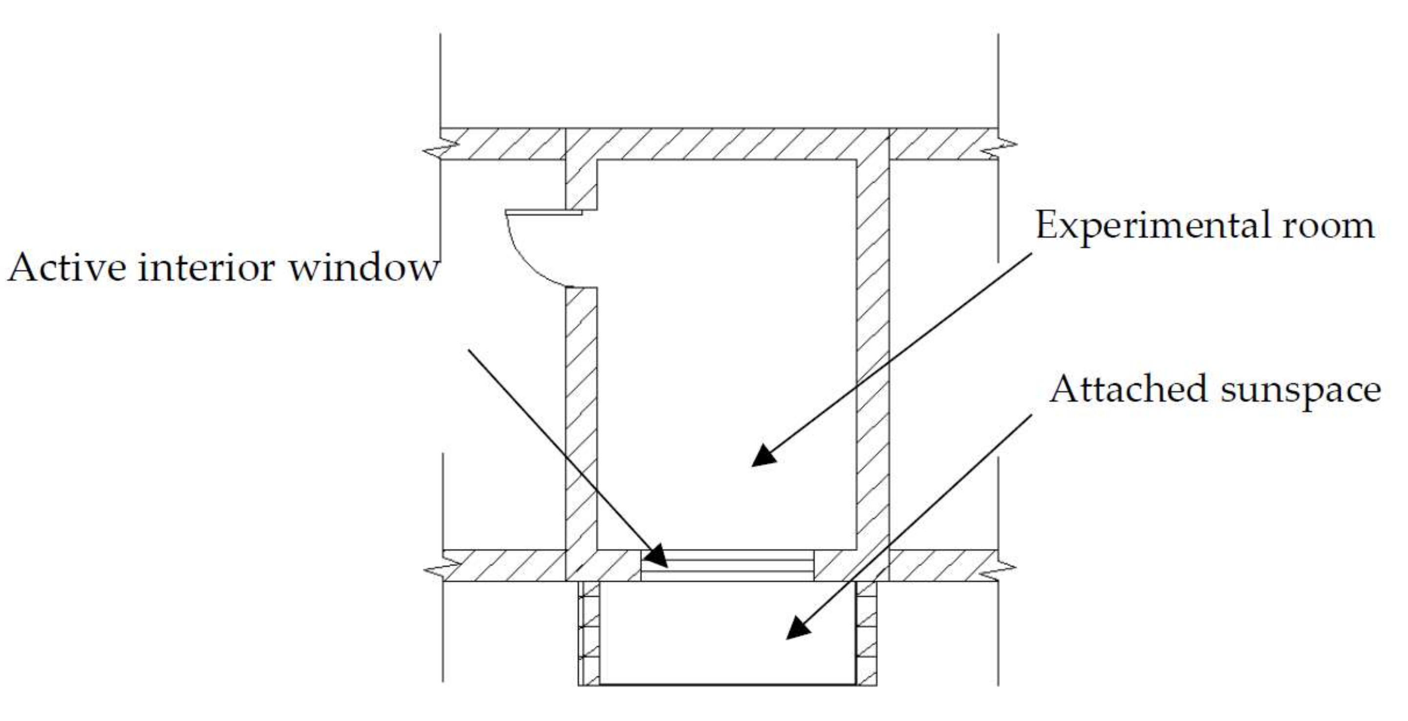 Research on the Indoor Thermal Environment of Attached Sunspace Passive ...