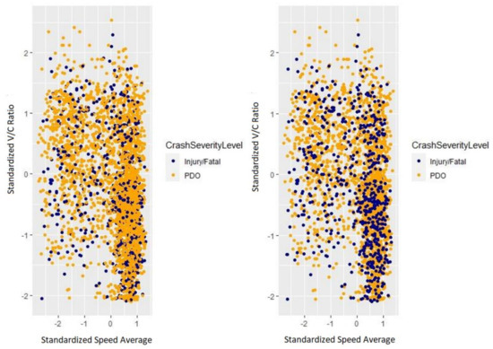 Short-Term Segment-Level Crash Risk Prediction Using Advanced Data Modeling with Proactive and ...