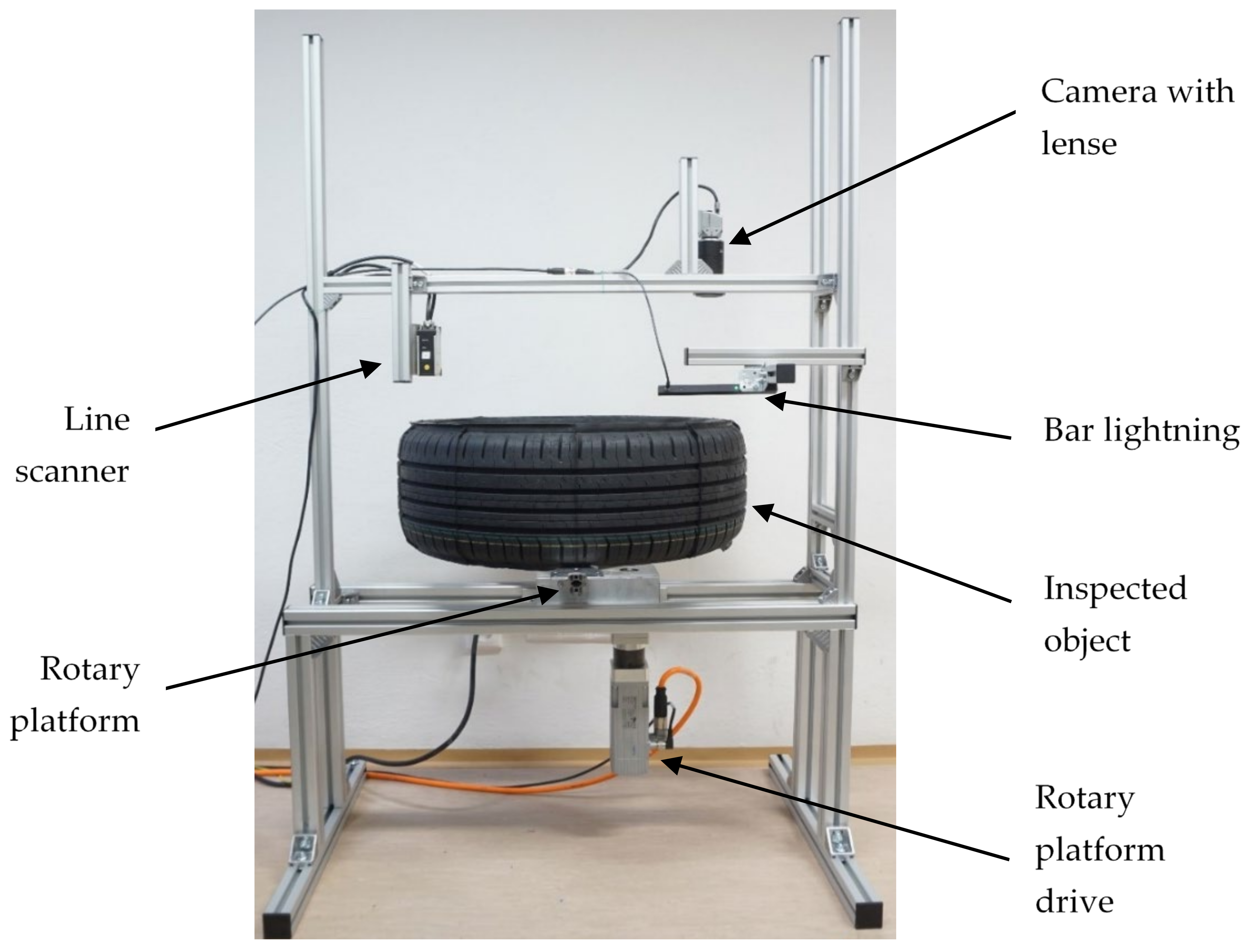 Approach to Automated Visual Inspection of Objects Based on Artificial ...