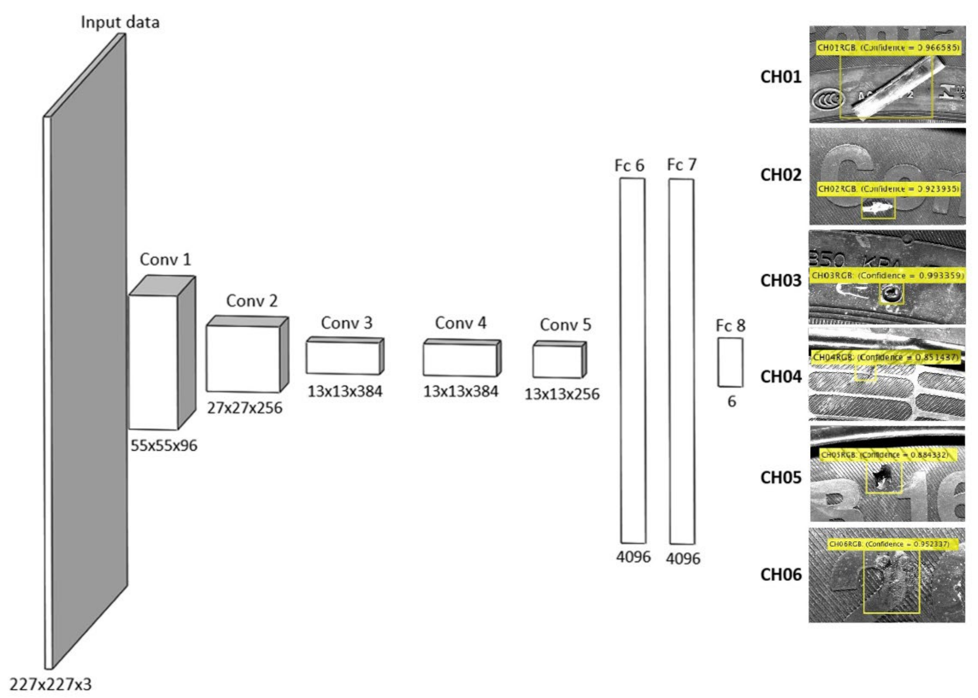 Approach to Automated Visual Inspection of Objects Based on Artificial ...