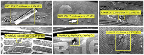 Approach to Automated Visual Inspection of Objects Based on Artificial ...