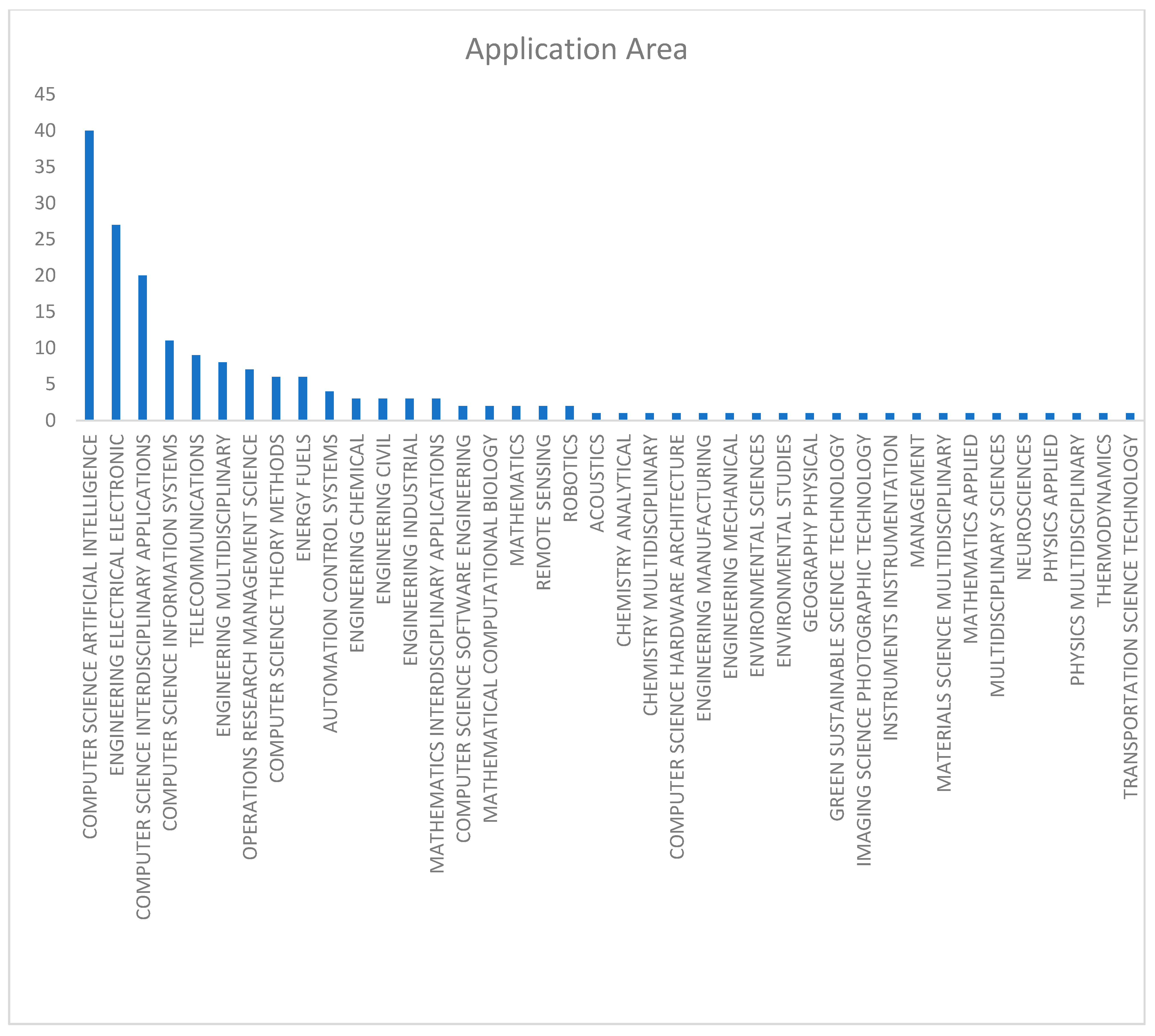 Applied Sciences Free Full Text Initialisation Approaches For Population Based Metaheuristic