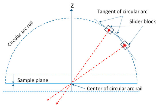 Metrology for Measuring Bumps in a Protection Layer Based on Phase ...