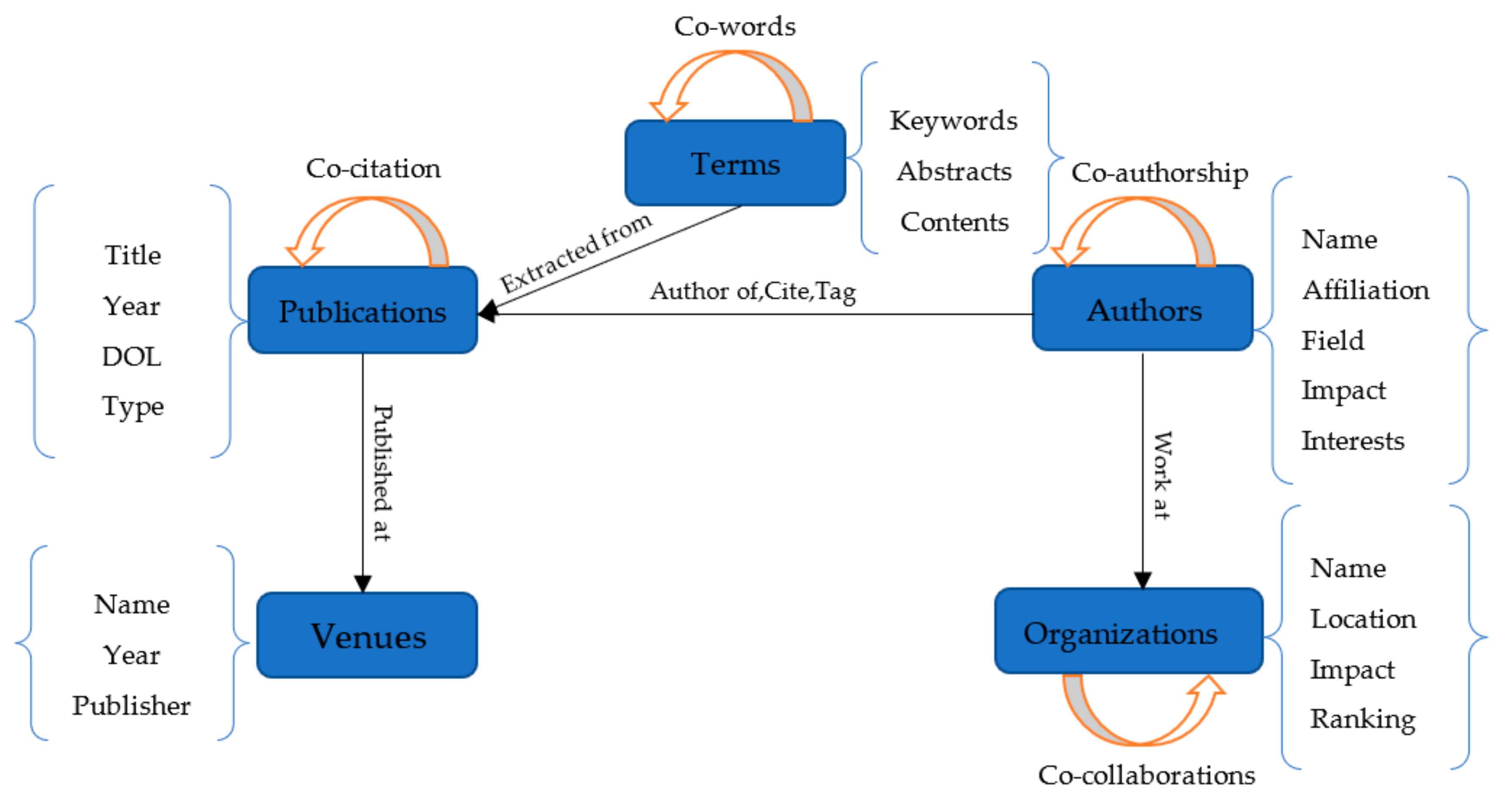 An Interactive Scholarly Collaborative Network Based on Academic ...