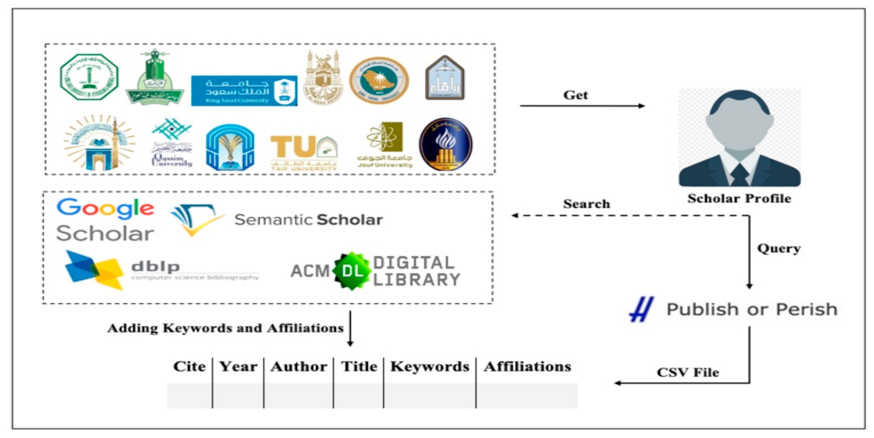 An Interactive Scholarly Collaborative Network Based on Academic ...