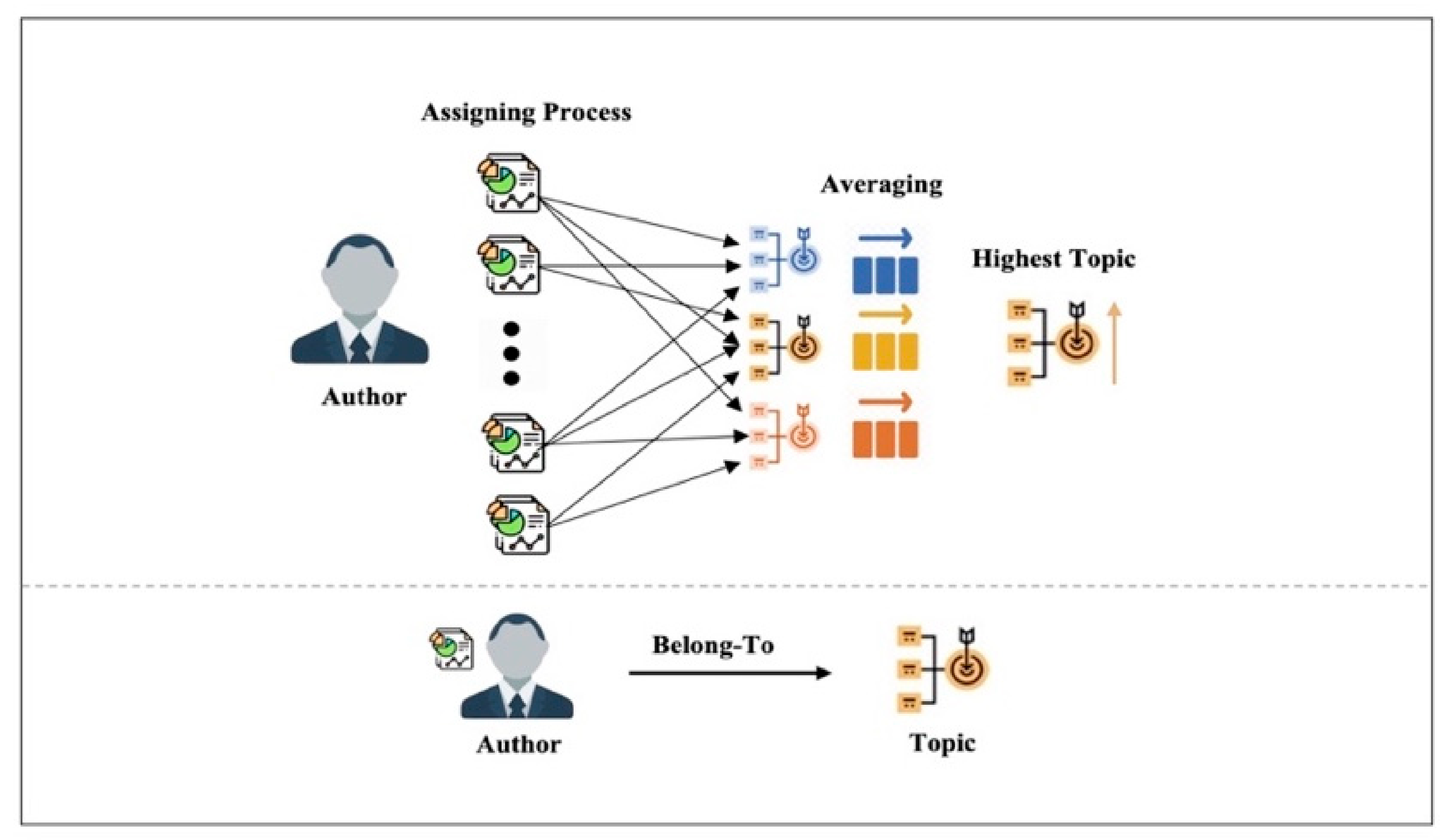 An Interactive Scholarly Collaborative Network Based on Academic ...