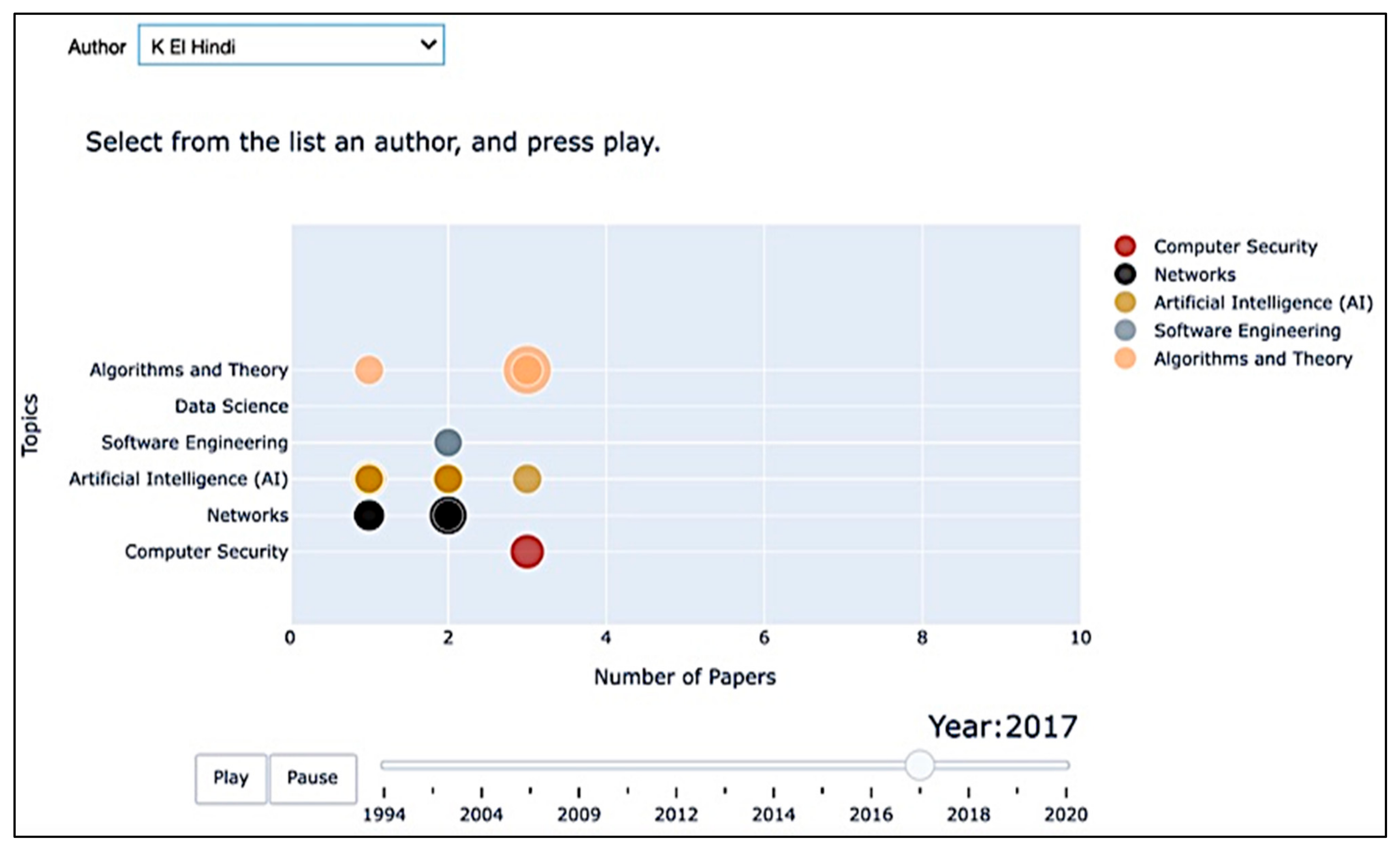 An Interactive Scholarly Collaborative Network Based on Academic ...