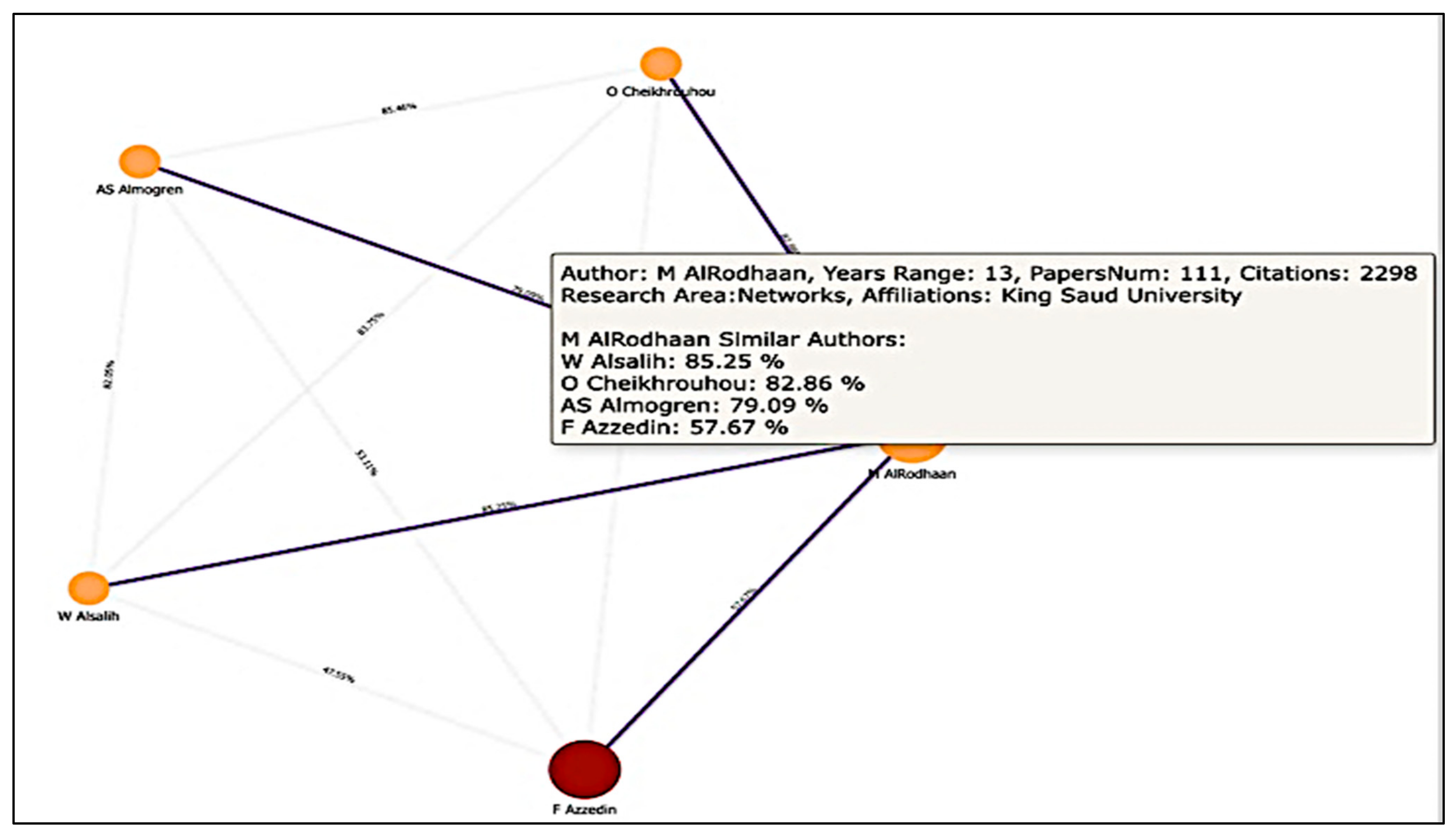 An Interactive Scholarly Collaborative Network Based on Academic ...