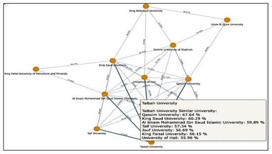 An Interactive Scholarly Collaborative Network Based on Academic ...