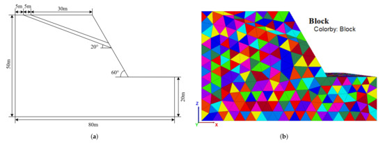 Applied Sciences | Special Issue : Advanced Numerical Simulations in ...