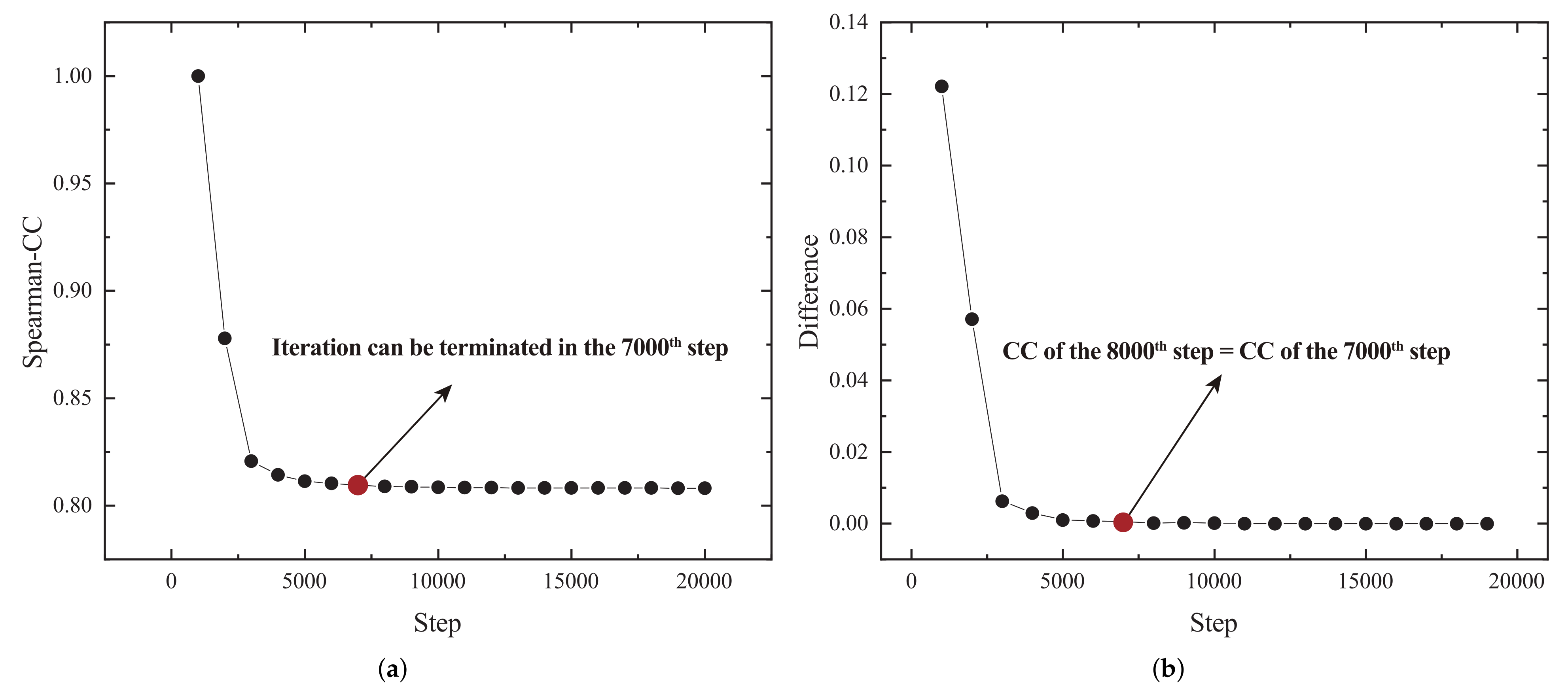 An Enhanced Discrete Element Modeling Method Considering Spatiotemporal Correlations for ...