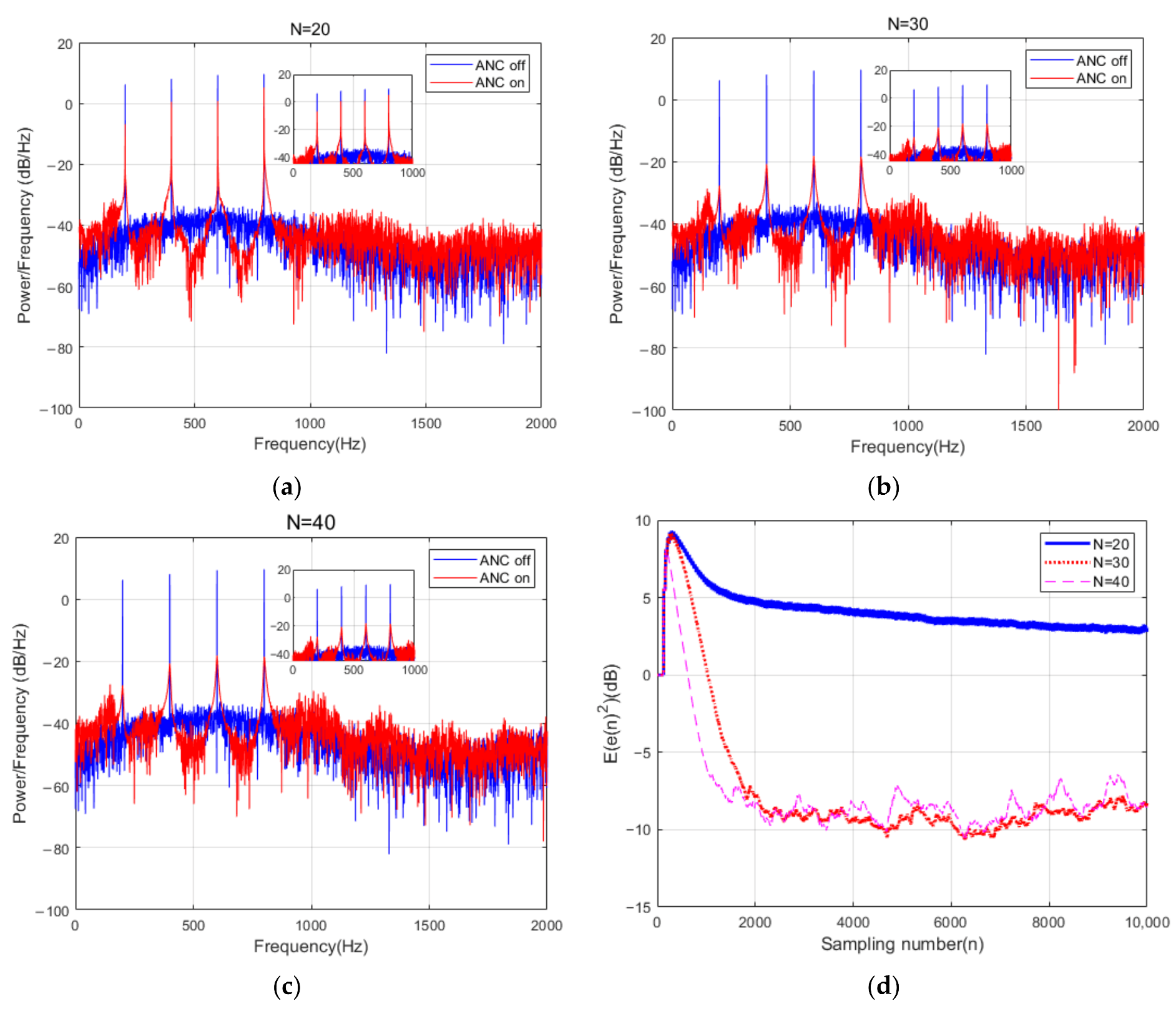 Applied Sciences | Free Full-Text | A Novel Narrowband Active Noise ...
