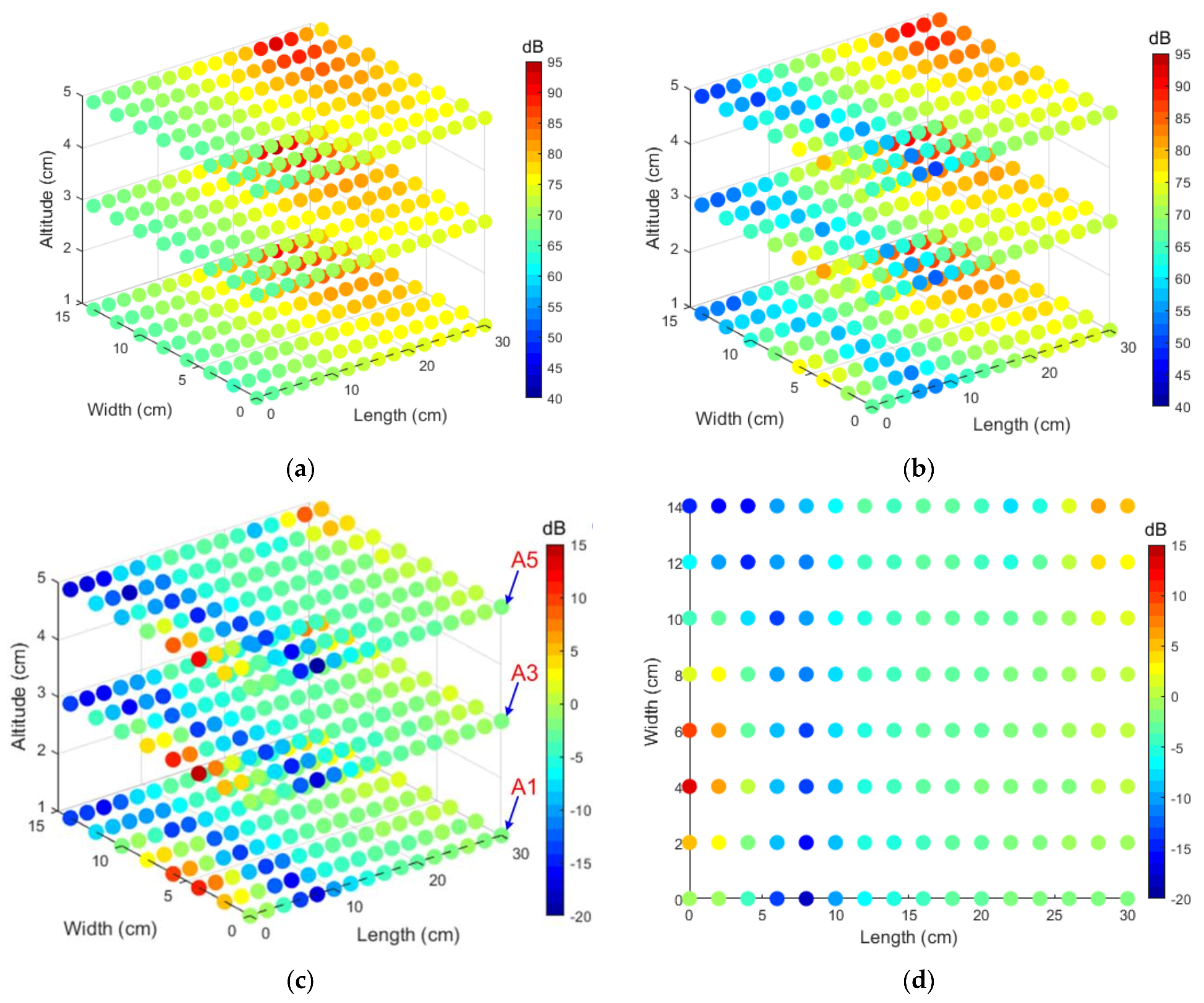 Applied Sciences | Free Full-Text | A Novel Narrowband Active Noise ...