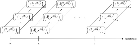Applied Sciences | Free Full-Text | A CSI-Based Multi-Environment Human ...
