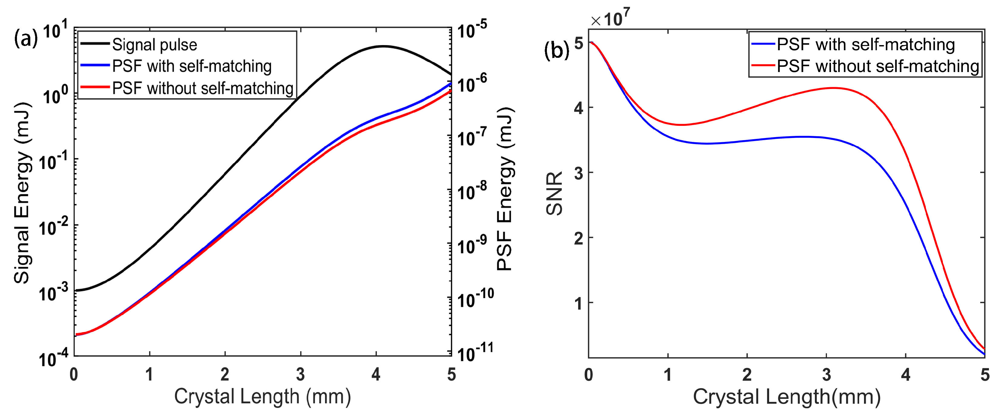 Numerical Investigation of the Temporal Contrast in ps-OPCPA with ...