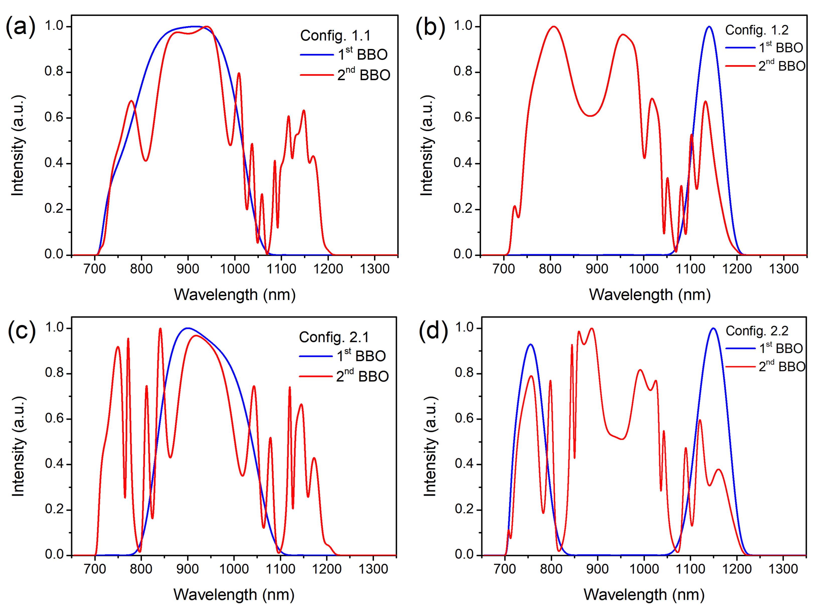 Applied Sciences | Free Full-Text | Numerical Investigation of the ...