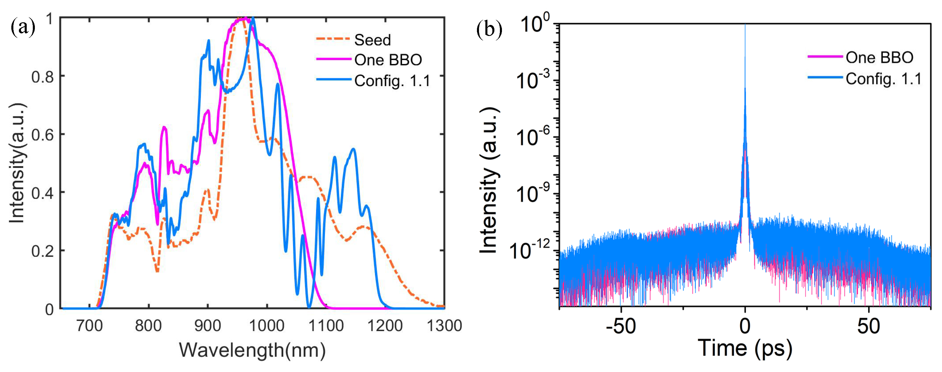 Applied Sciences | Free Full-Text | Numerical Investigation of the ...