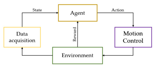 Smart Industrial Robot Control Trends, Challenges and Opportunities ...