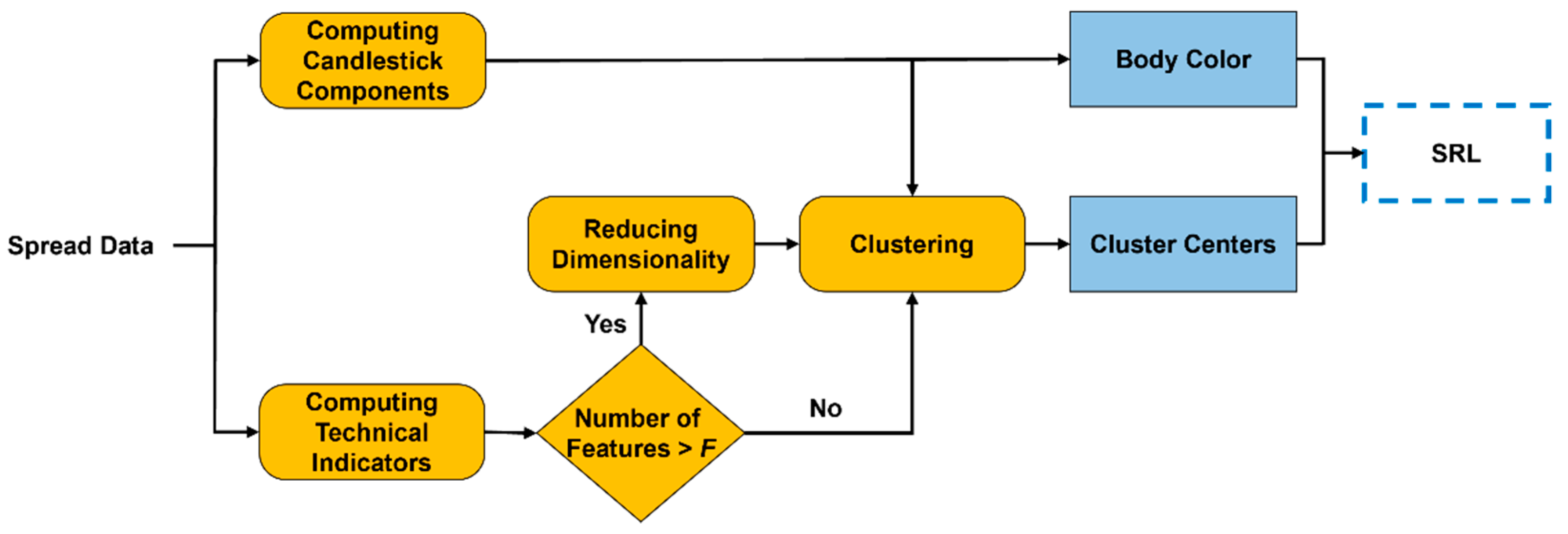 Hybrid Deep Reinforcement Learning for Pairs Trading