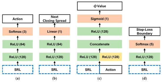 Hybrid Deep Reinforcement Learning for Pairs Trading