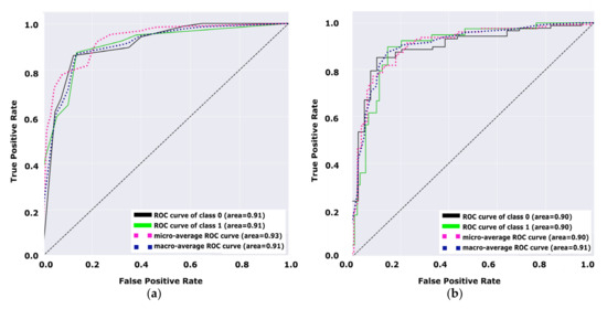Fine-Tuning Fuzzy KNN Classifier Based on Uncertainty Membership for ...