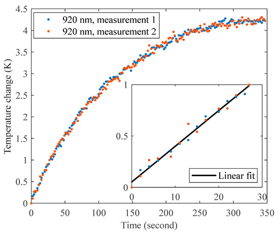 Applied Sciences | Special Issue : Laser Cooling of Solids: Novel ...