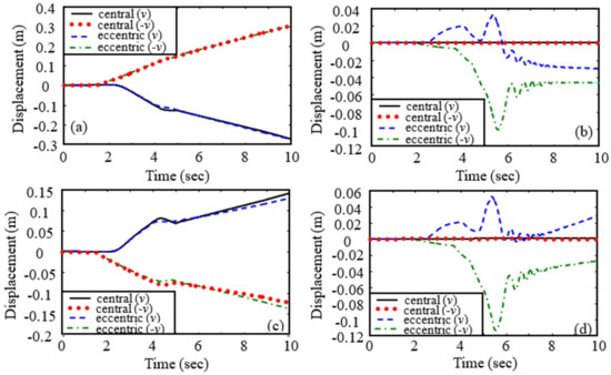Capturing a Space Target Using a Flexible Space Robot