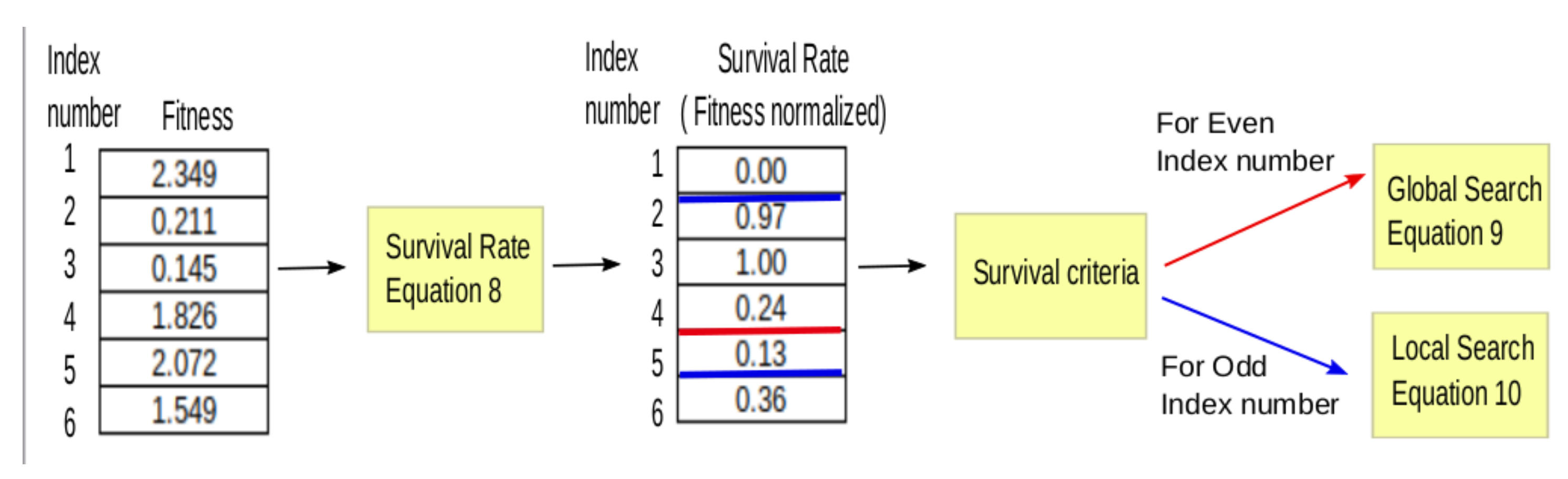 Applied Sciences | Free Full-Text | An Improved Dingo Optimization Algorithm Applied to SHE-PWM ...