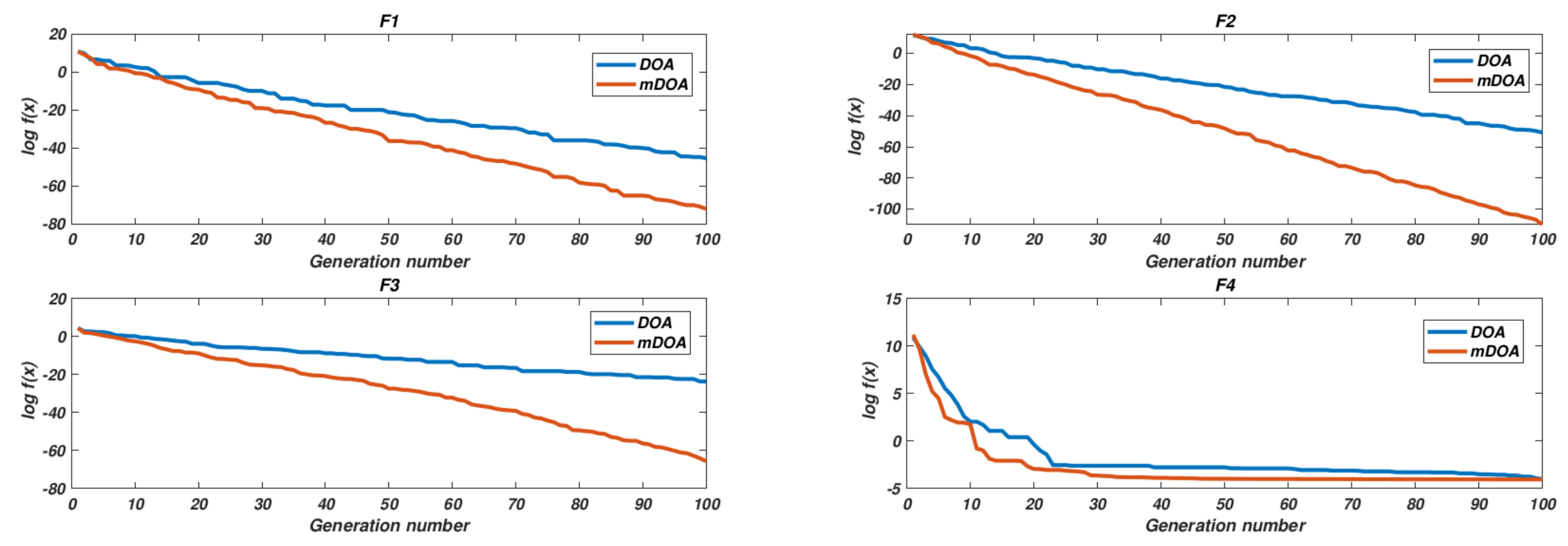 Applied Sciences | Free Full-Text | An Improved Dingo Optimization ...