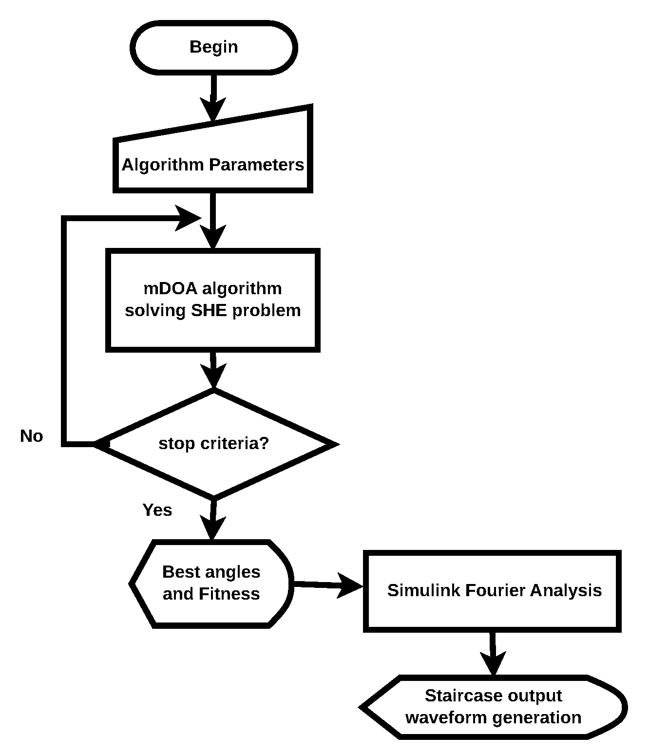 Applied Sciences | Free Full-Text | An Improved Dingo Optimization Algorithm Applied to SHE-PWM ...