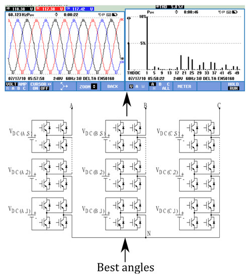 Applied Sciences | Free Full-Text | An Improved Dingo Optimization Algorithm Applied to SHE-PWM ...