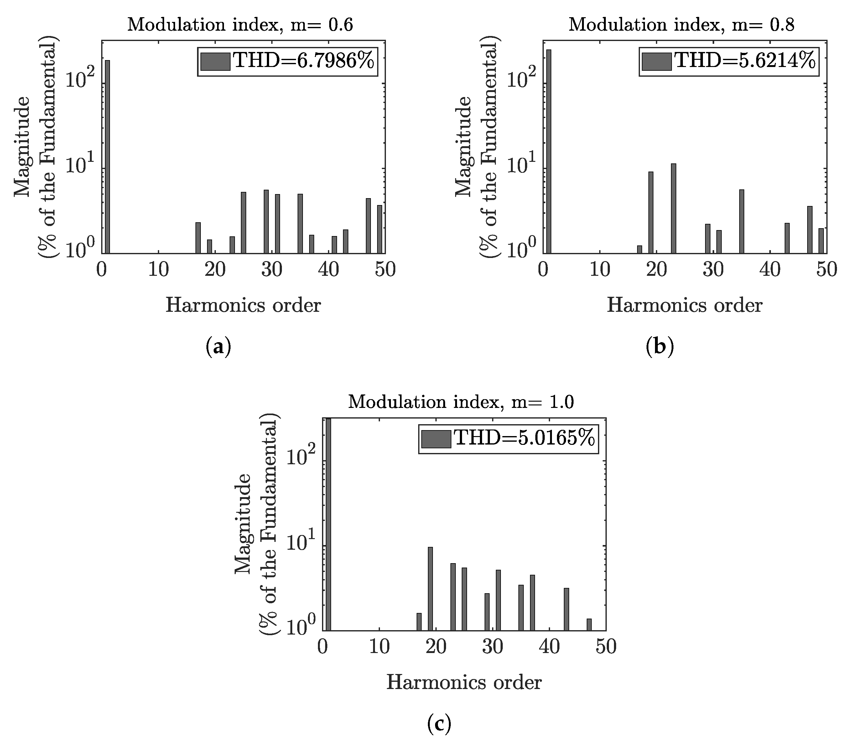 Applied Sciences | Free Full-Text | An Improved Dingo Optimization Algorithm Applied to SHE-PWM ...