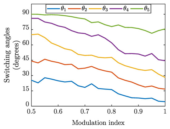 Applied Sciences | Free Full-Text | An Improved Dingo Optimization Algorithm Applied to SHE-PWM ...