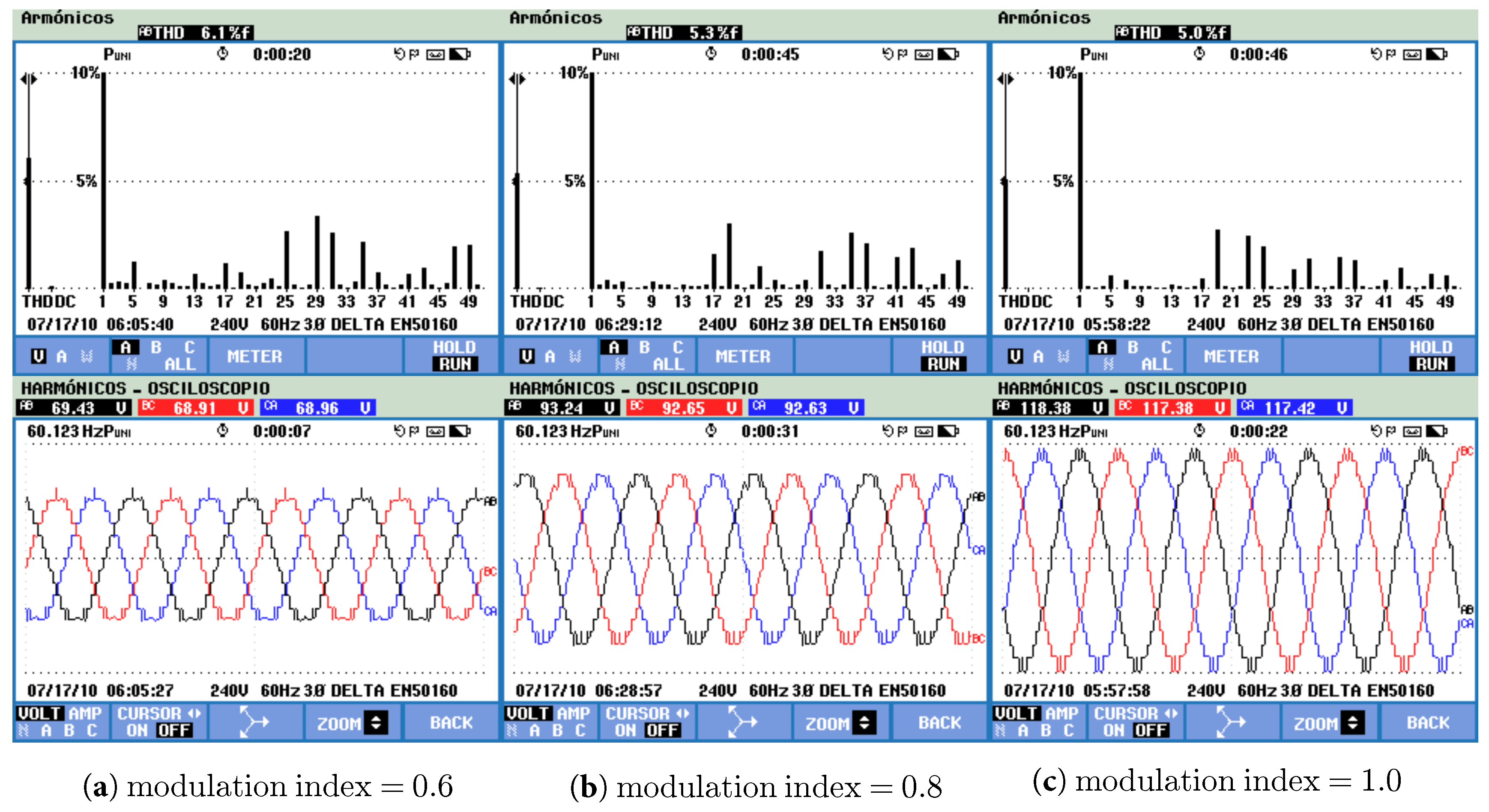 Applied Sciences | Free Full-Text | An Improved Dingo Optimization Algorithm Applied to SHE-PWM ...