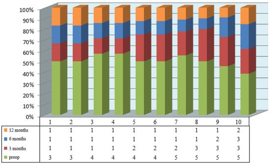 Radioimaging in the Evaluation of the Therapeutic Effect of the ...
