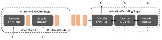 Applied Sciences | Free Full-Text | Research on the Feasibility of ...