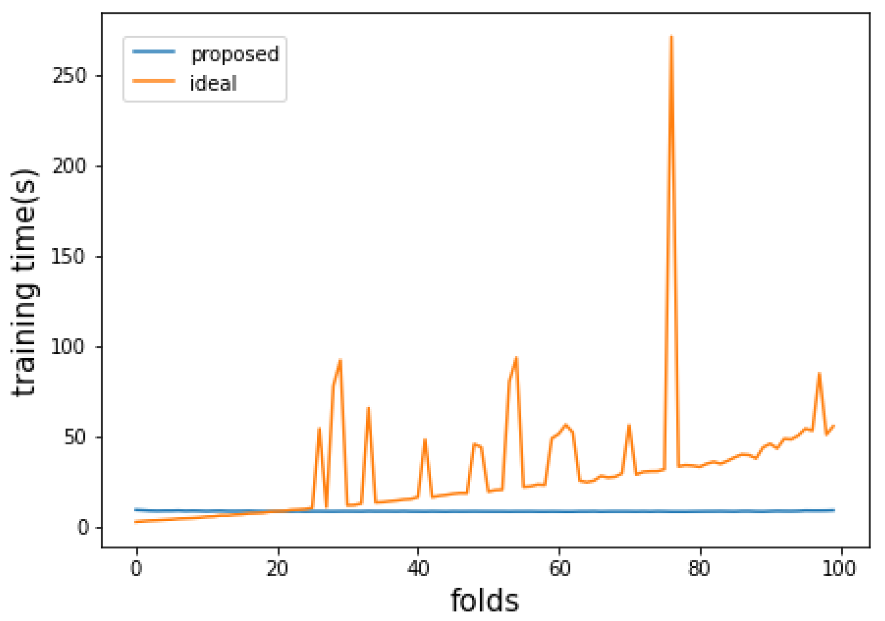 Applied Sciences | Free Full-Text | A Study on High-Speed Outlier Detection Method of Network ...